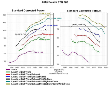 XC900 / RZRS - Trail 2015+ – Bikeman Performance