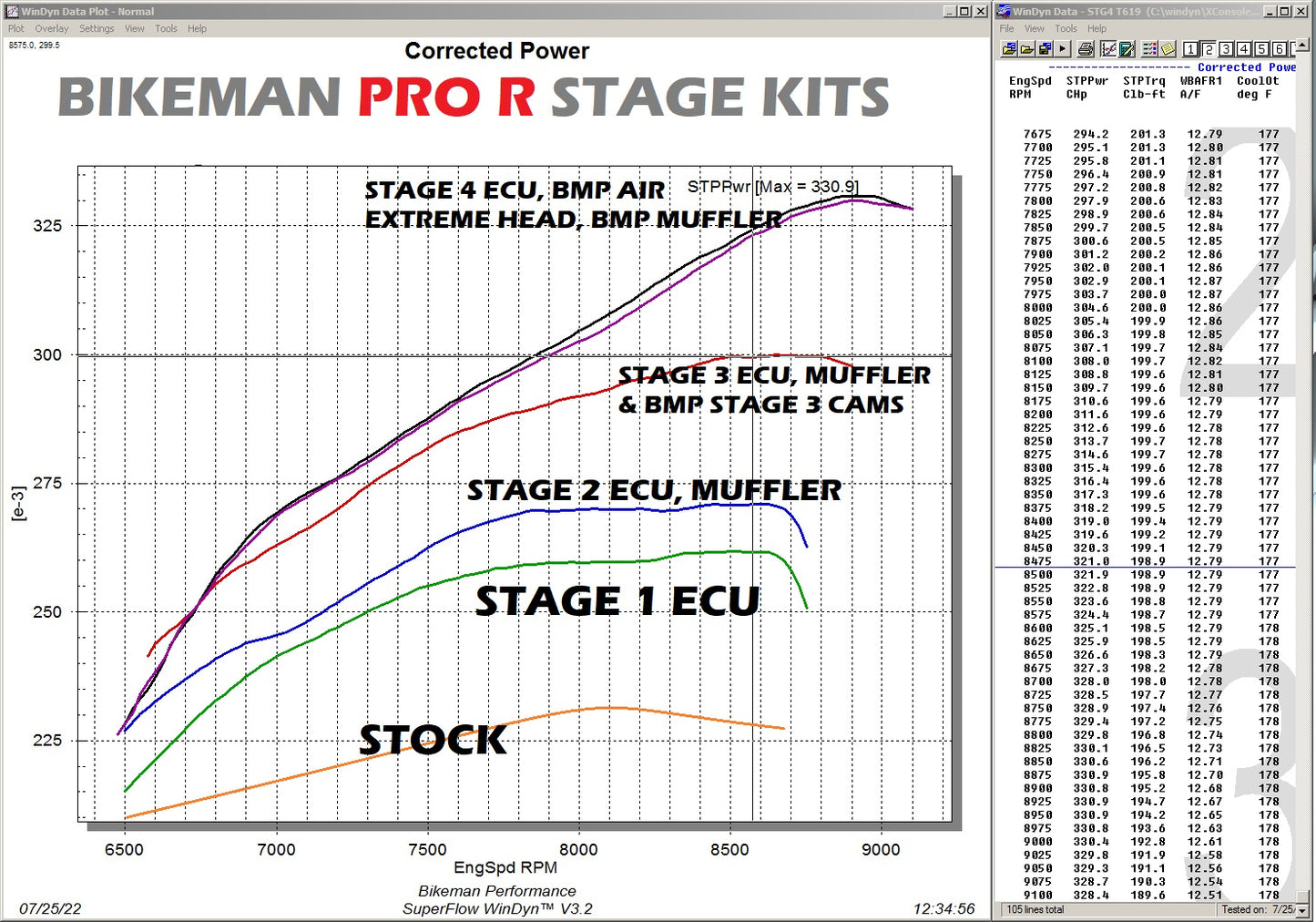 Polaris ProR Camshafts / Bikeman Performance