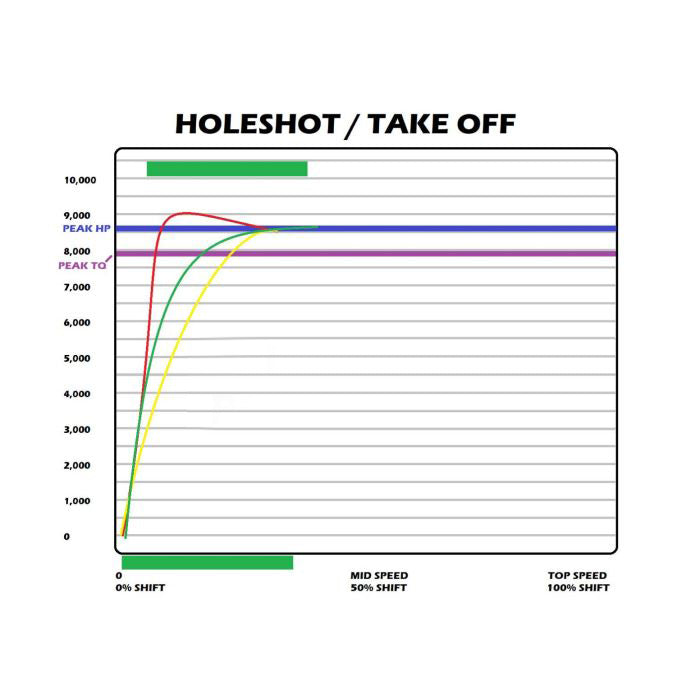 SNYPR Clutch Kit STG2 / ProR – Bikeman Performance