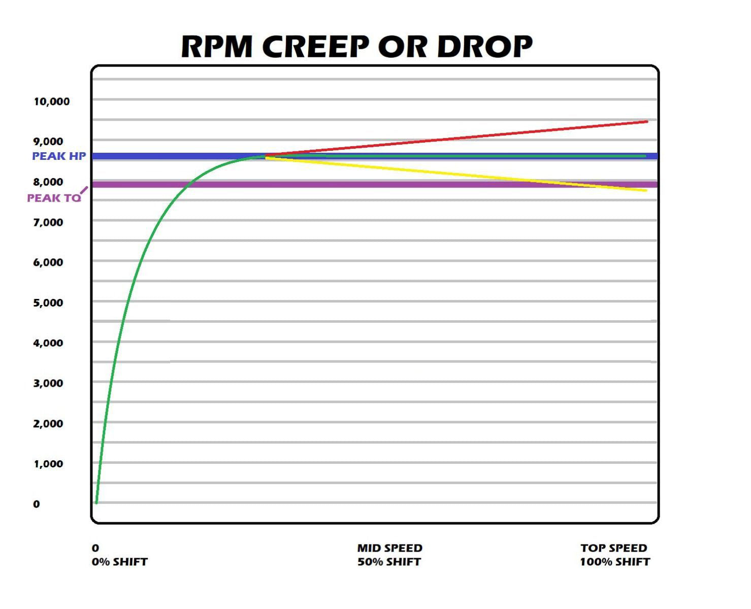 SNYPR Clutch Kit STG2 / ProR – Bikeman Performance
