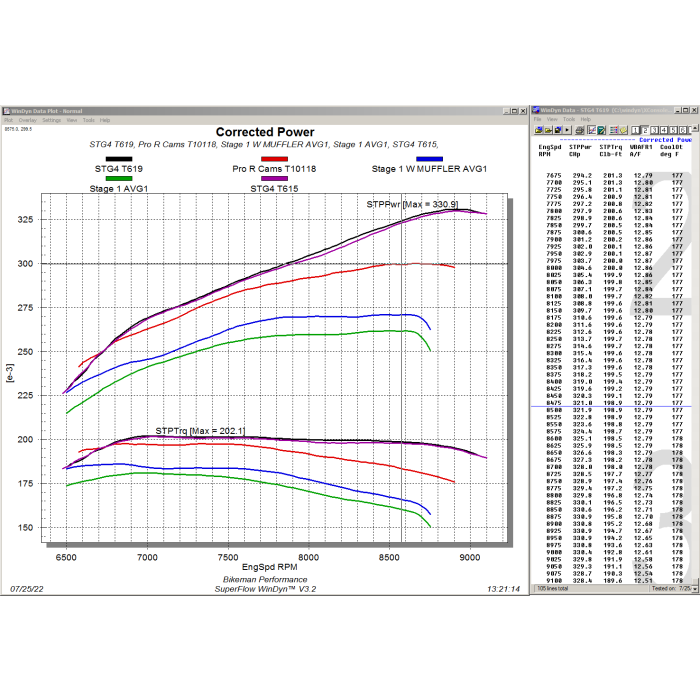Ported Head Kit / Pro R – Bikeman Performance