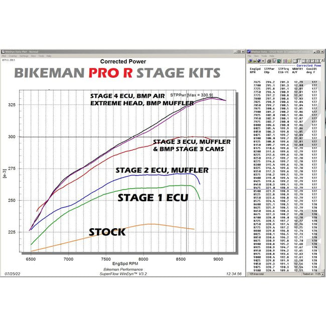 Bikeman Performance / SXS & SNOWMOBILE / Performance Parts